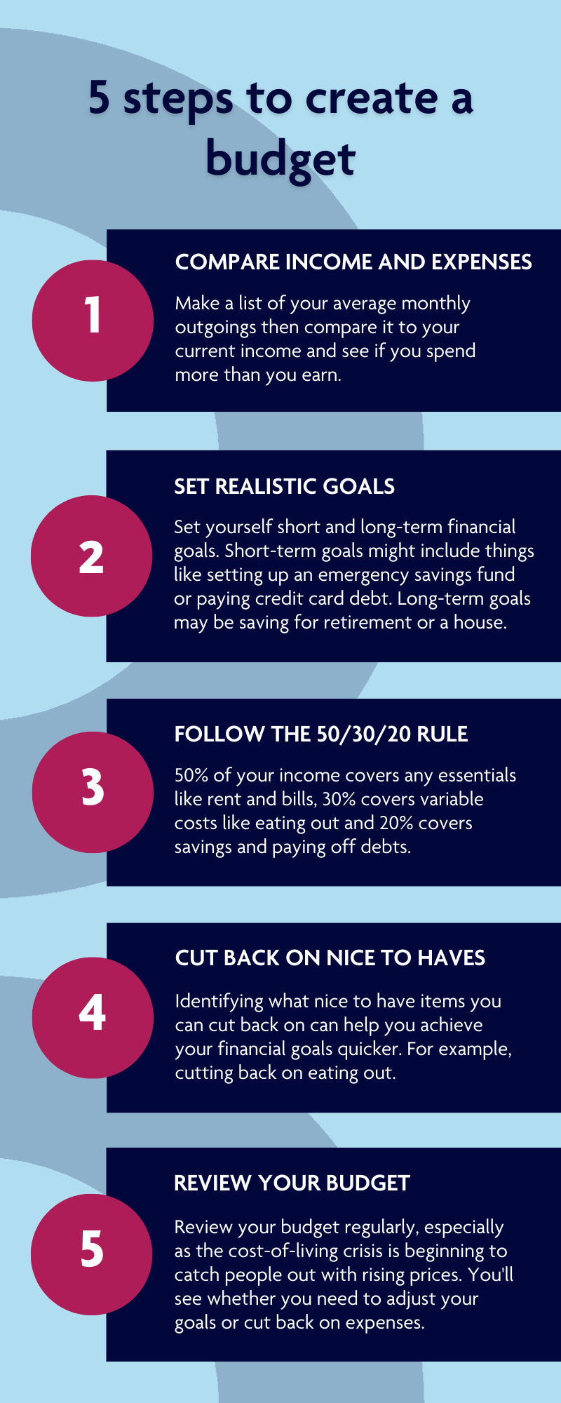 5 Steps To Create A Budget Carl Summers Financial Services